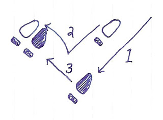 Understanding Heel Turns | DanceArchives