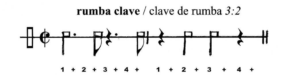 Perfect 10: The rumba | DanceArchives